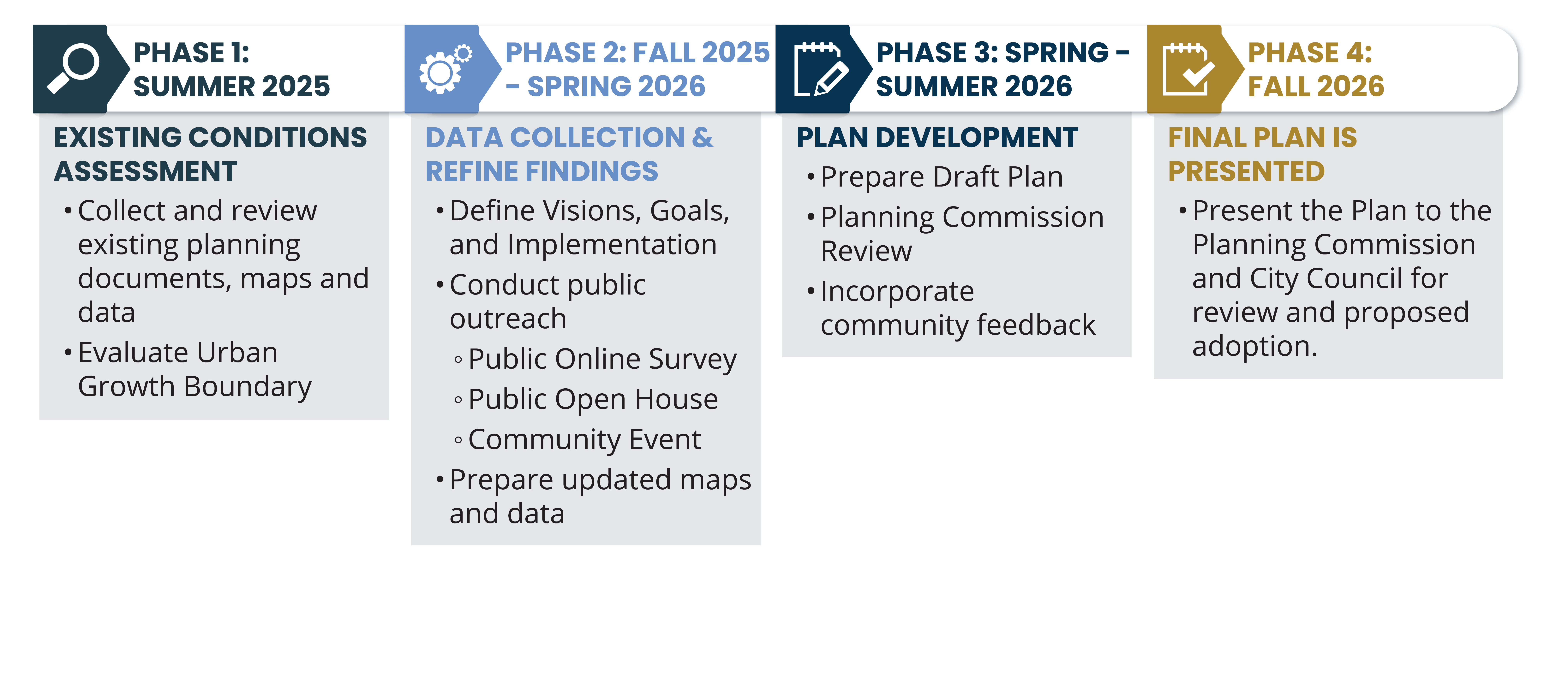 College Place Comprehensive Plan